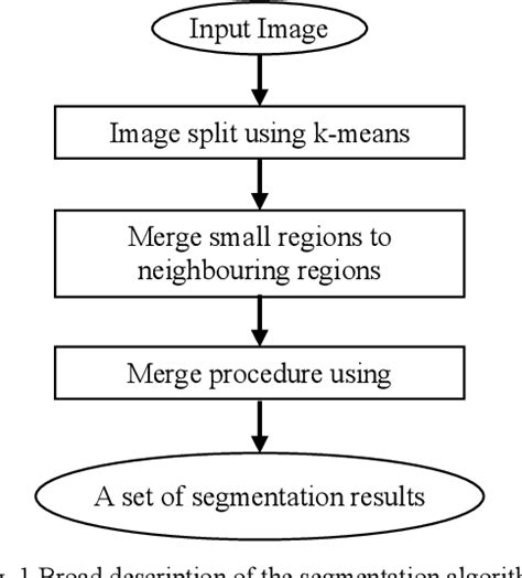 Figure 1 From A Quantum Inspired Evolutionary Algorithm For