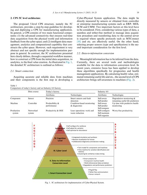Solution A Cyber Physical Systems Architecture For Industry 4 0 Based Manufacturing Systems