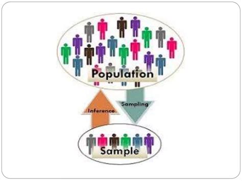 Population Vs Sample Pptx