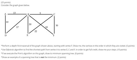 Solved Points Consider The Graph Given Below Chegg
