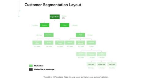 Customer Classification Powerpoint Templates Slides And Graphics