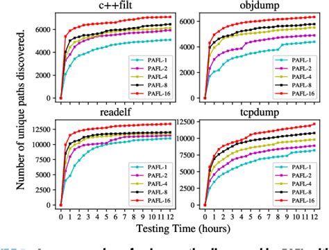 Polymorphic Engine Semantic Scholar