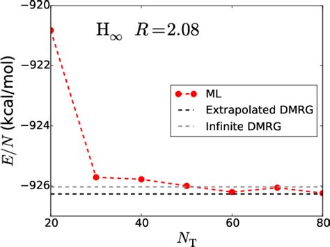 Figure 1 From Pure Density Functional For Strong Correlation And The Thermodynamic Limit From
