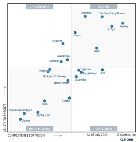 Magic Quadrant For Cloud Infrastructure As A Service Vrogue Co
