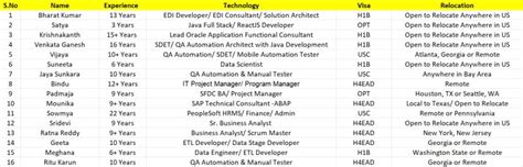 Javadevelopers Qajobs Usitrecruiter Devopsengineer Positions