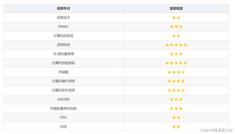 信息技术概论：信息、计算机与数据处理 Csdn博客