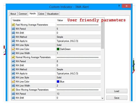 three ma alert indicator review forex academy