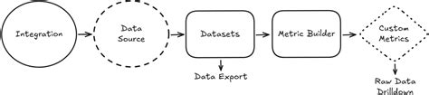 Understanding Datasets