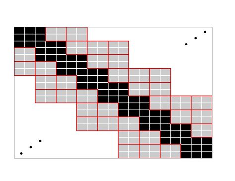 Selected Research Projects