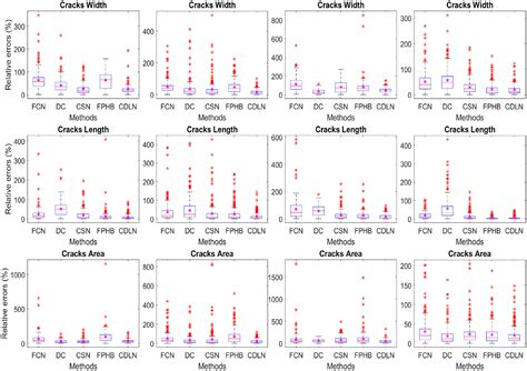 Corrigendum To CrackDenseLinkNet A Deep Convolutional Neural Network For Semantic Segmentation