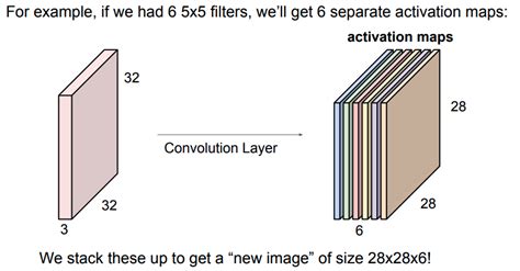 理解CNN参数及PyTorch实例 桂糊涂的博客