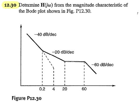 Solved 1210 Draw The Bode Plot For The Network Function