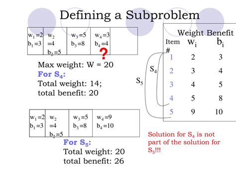 Ppt Dynamic Programming Dp Powerpoint Presentation Free Download Id1817144