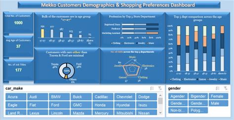 How Data Driven Decision Making Boosts Business Growth Miracle Esemuze Afm Aca Acti Frcn