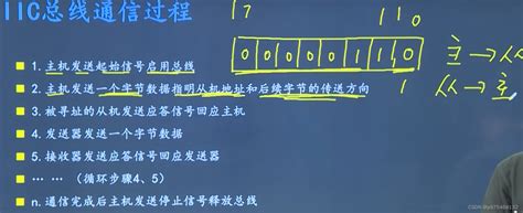 spi、uart、rs232、rs485、iic 5种嵌入式经典通信总线协议 嵌入式总线 csdn博客