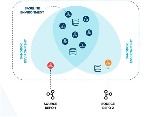 Shift Left Testing In A Kubernetes Environment Signadot