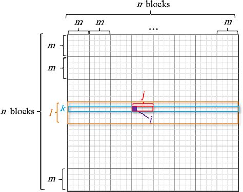 Structure Of The Coefficients Matrix Download Scientific Diagram