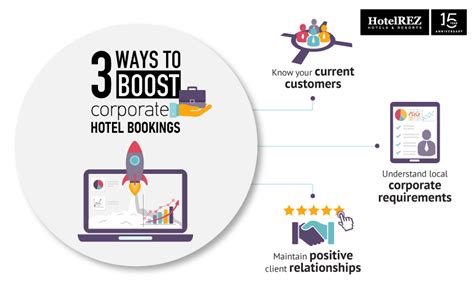 How To Boost Corporate Hotel Bookings Hotelrez Blog