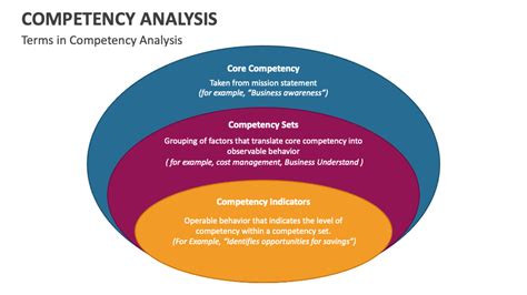 Core Competencies Template 58 Best Hrh Images On Pinterest Road