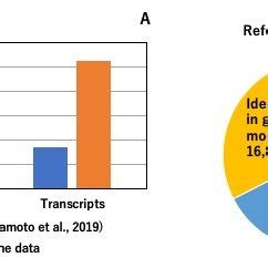 Hierarchical Clustering Of Expression Data In 45 Samples Hierarchical Download Scientific
