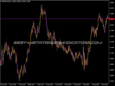 Price Line Alert Indicator ⋆ Great Mt4 Indicators Mq4 Or Ex4 ⋆ Best Metatrader