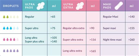 How Does The Absorbency Of Period Swimwear Compare To Traditional