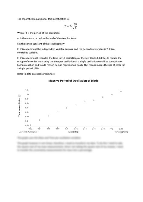 Theory Behind The Oscillations Of A Spring System Physics Level 3 Ncea Thinkswap