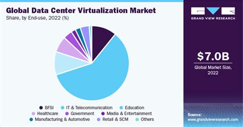 Data Center Virtualization Market Size And Share Report 2030