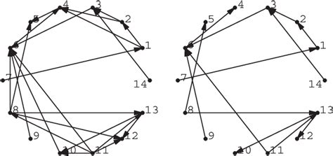 Figure 5 From Gene Expression Causality And Pathway Search In Microarray Time Series Experiment