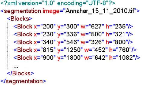 A Sample Of The Xml Annotation Output Download Scientific Diagram