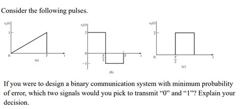 solved consider the following pulses b if you were to
