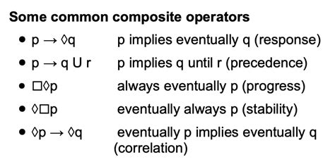 Temporal Logic Model Checking Illustrated With A Toy Example Of By