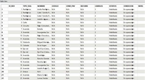 How To Properly Read Esri Shapefile Attributes That Are In Another