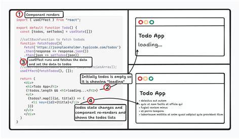 a complete guide to react hooks hackernoon