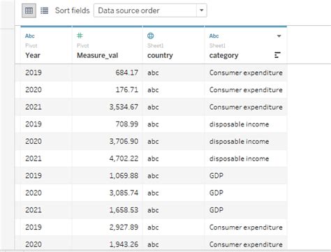 Tableau Converting Dimension To Measure Stack Overflow