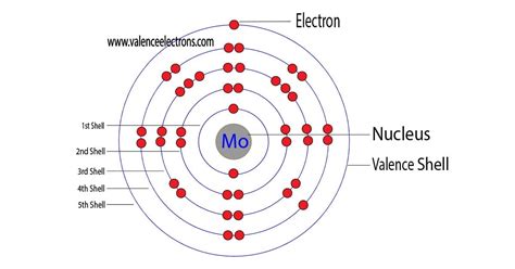Molybdenum Electron Configuration [kr] 4d⁵ 5s¹ And Orbital