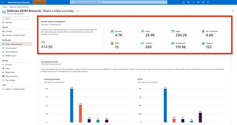 Présentation Des Tableaux De Bord Microsoft Learn