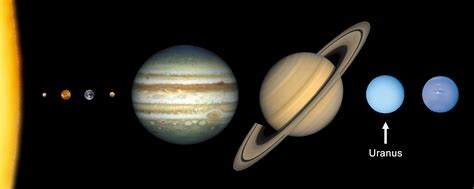 Uranus 7th Planet From Sun Sideways Methane Based Geography Internal Structure