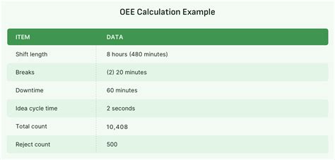 How To Calculate Oee A Guide For Manufacturers