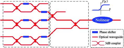 Arbitrary Logic Function With Perceptron Download Scientific Diagram
