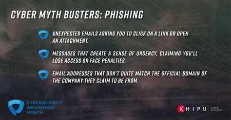 Cybermythbusters Phishing Cybersecurityawarenessmonth Stayalert Thinkbeforeyouclick Khipu