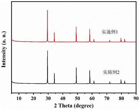 一种热喷涂球形高熵稀土锆酸盐粉体及其制备方法