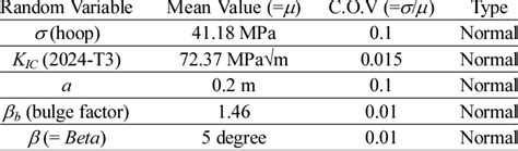 normal random variables and their statistical values used in the second