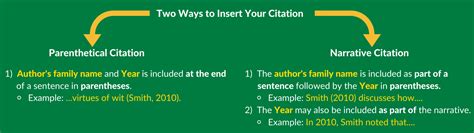 What Is An In Text Citation Communication Essentials For College