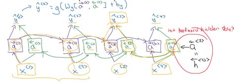 Hidden Sizes In Hidden Layers Of Bidirectional Rnn Nlp Pytorch Forums
