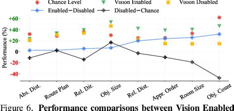 Pdf Thinking In Space How Multimodal Large Language Models See