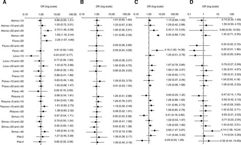 Statin Comparison Chart Side Effects Statins Compared Annual