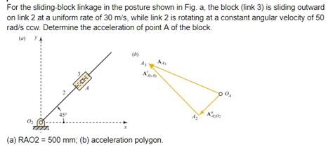 Solved For The Sliding Block Linkage In The Posture Shown In Fig A