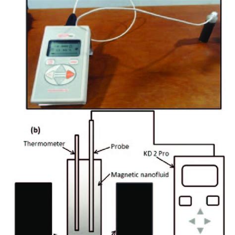 Arrangement Of Viscosity Instrument To Measure Nanofluid Viscosity With