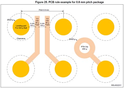 BGA Routing Tips Proteus
